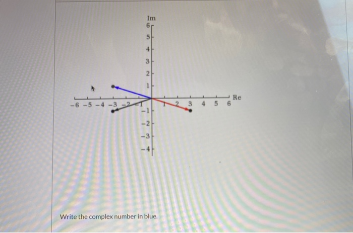 Solved Im 5 4 3 21 Re -6-5-4 4 5 co Write the complex number | Chegg.com