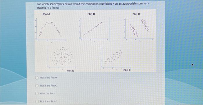 Solved For which scatterplots below would the correlation | Chegg.com