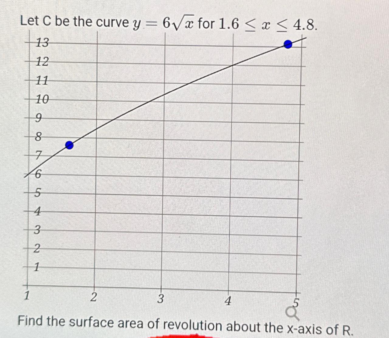 Solved Let C ﻿be the curve y=6x2 ﻿for 1.6≤x≤4.8.Find the | Chegg.com