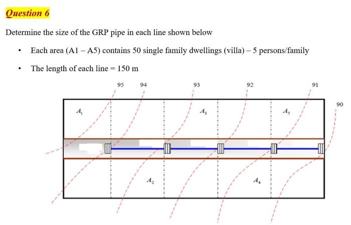 Question 6 Determine the size of the GRP pipe in each | Chegg.com