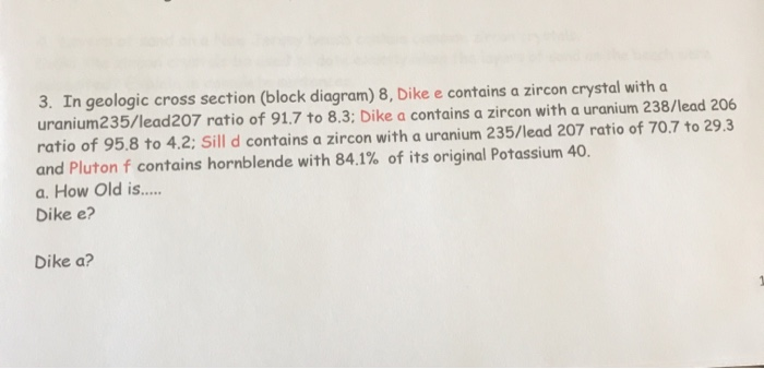 Solved 3. In geologic cross section (block diagram) 8, Dike | Chegg.com