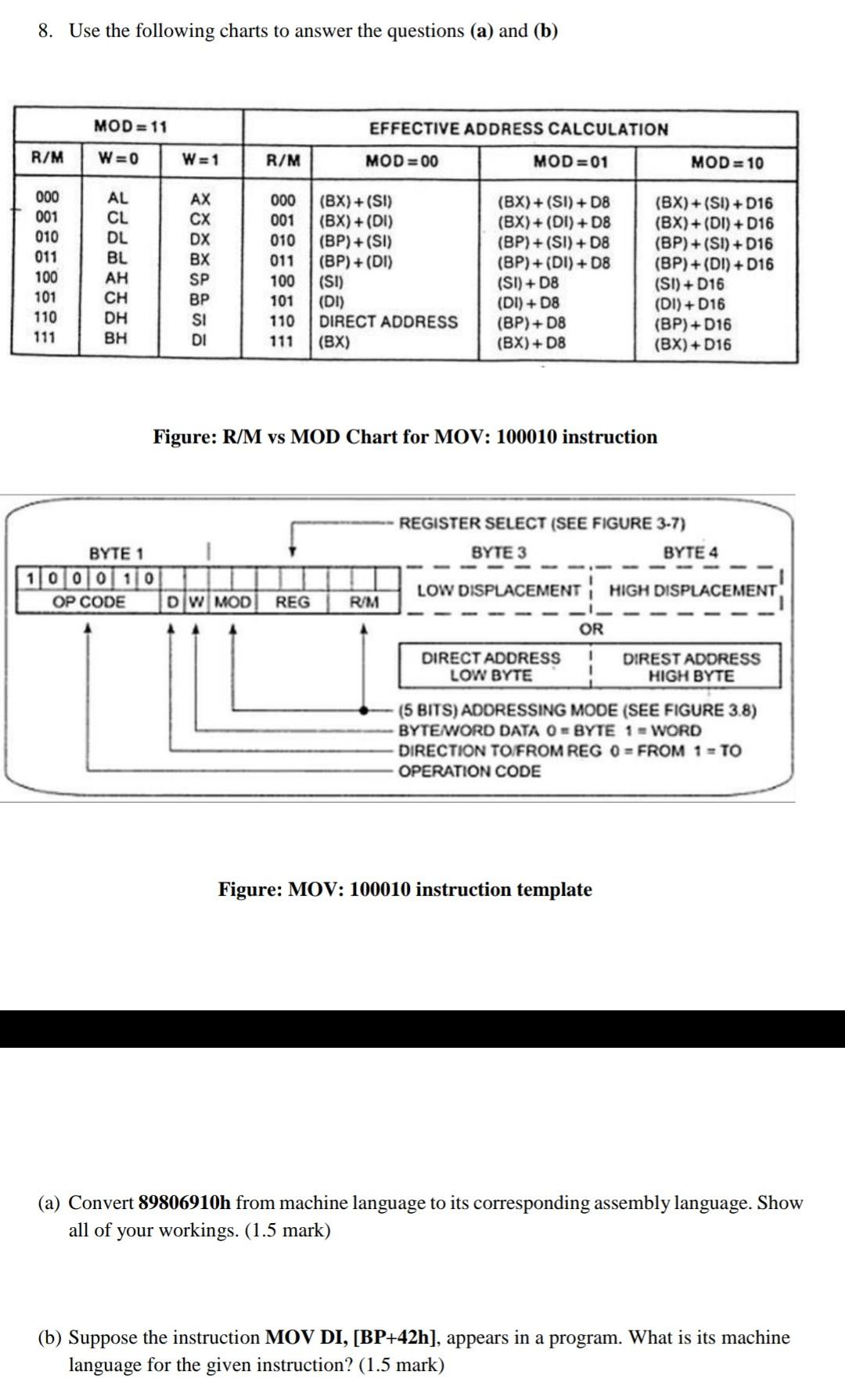 Solved 8. Use the following charts to answer the questions | Chegg.com