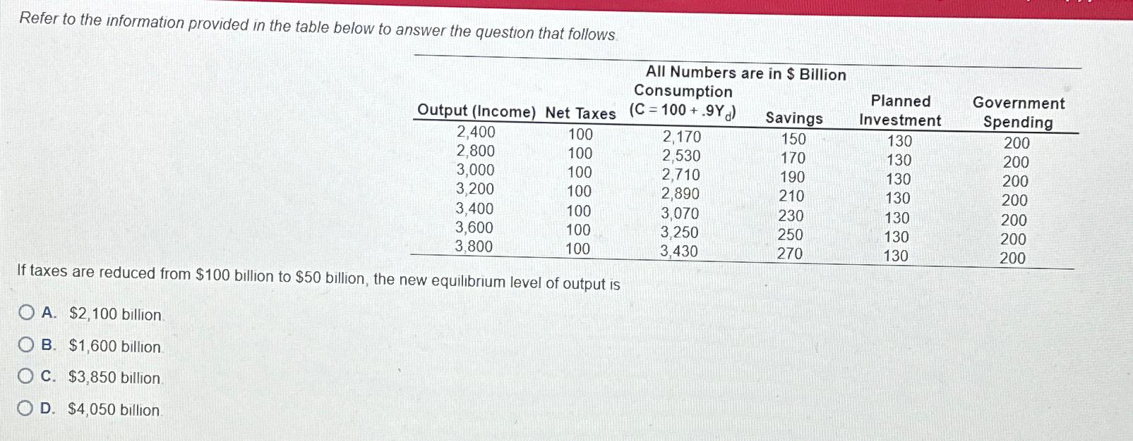 Solved Refer to the information provided in the table below | Chegg.com