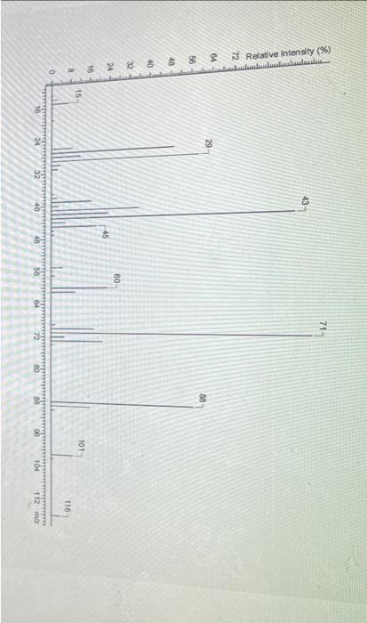 Solved using these three spectra. assign a structure and | Chegg.com