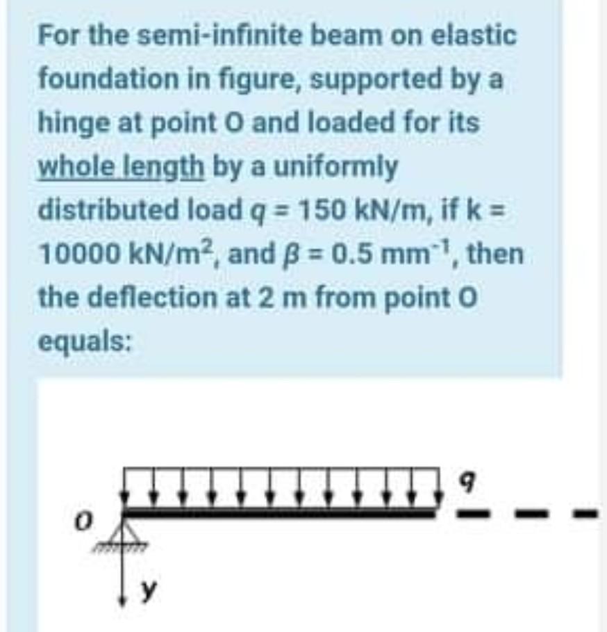 Solved For the semi-infinite beam on elastic foundation in | Chegg.com