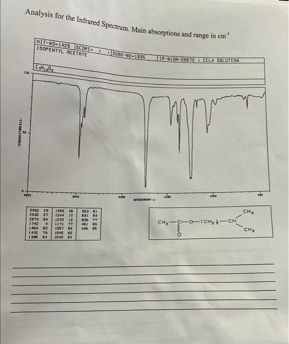 Solved Analysis for the Infrared Spectrum. Main absorptions | Chegg.com