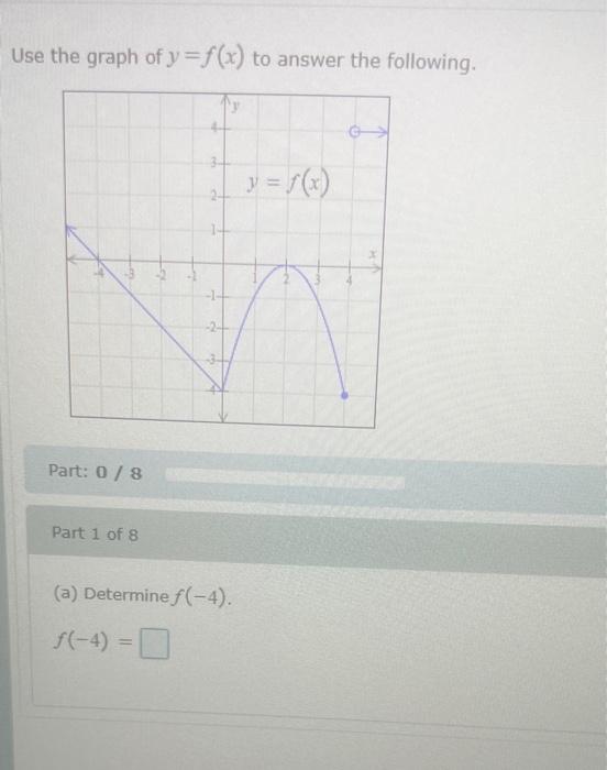 Solved (a) Determine f(−4). f(−4)=20 Correct Answer: Part 2 | Chegg.com