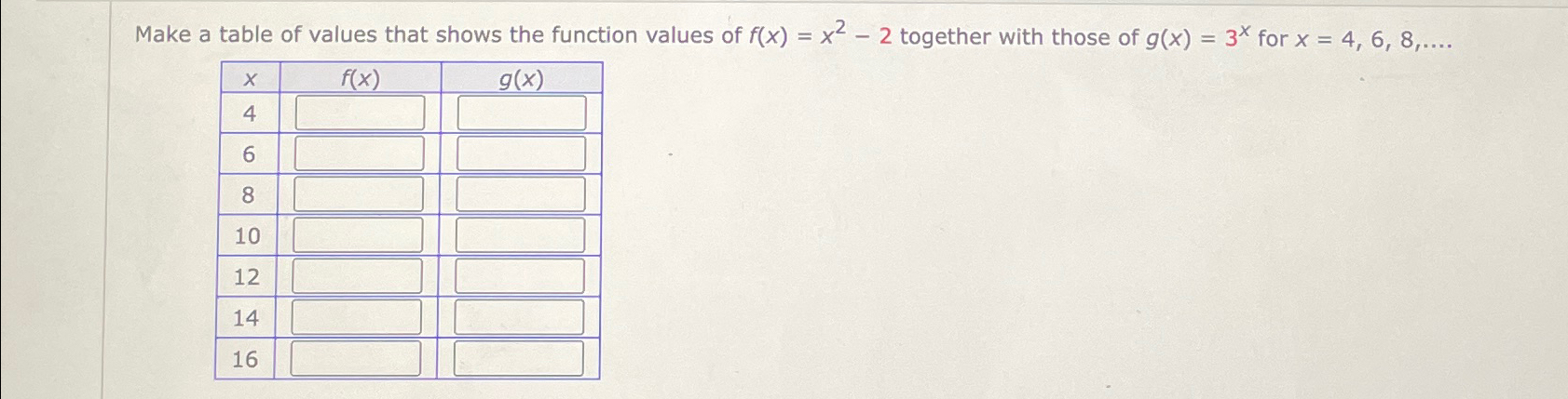 Solved Make a table of values that shows the function values | Chegg.com