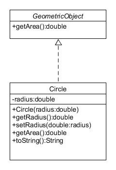 Solved GeometricObject +getArea():double Circle | Chegg.com