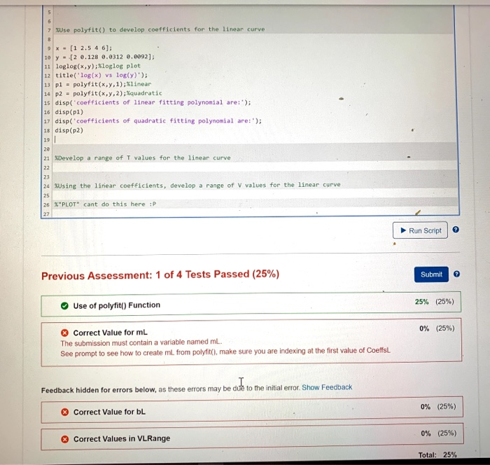 Solved 14.2 Practice with polyfit() - Linear Curve Fitting | Chegg.com