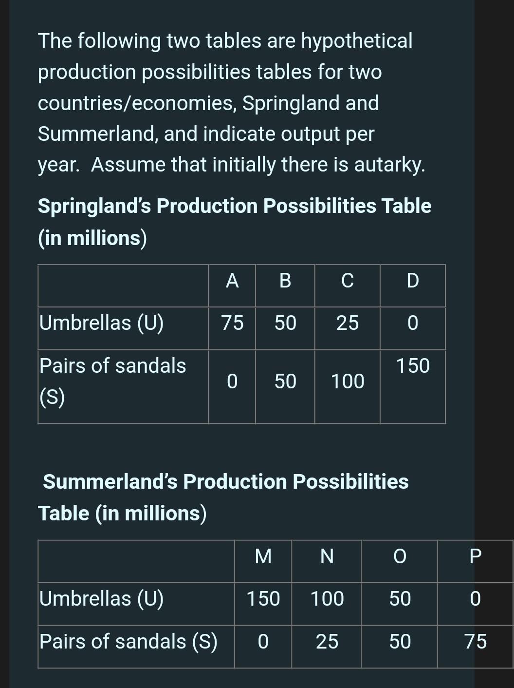 Solved The following two tables are hypothetical production | Chegg.com