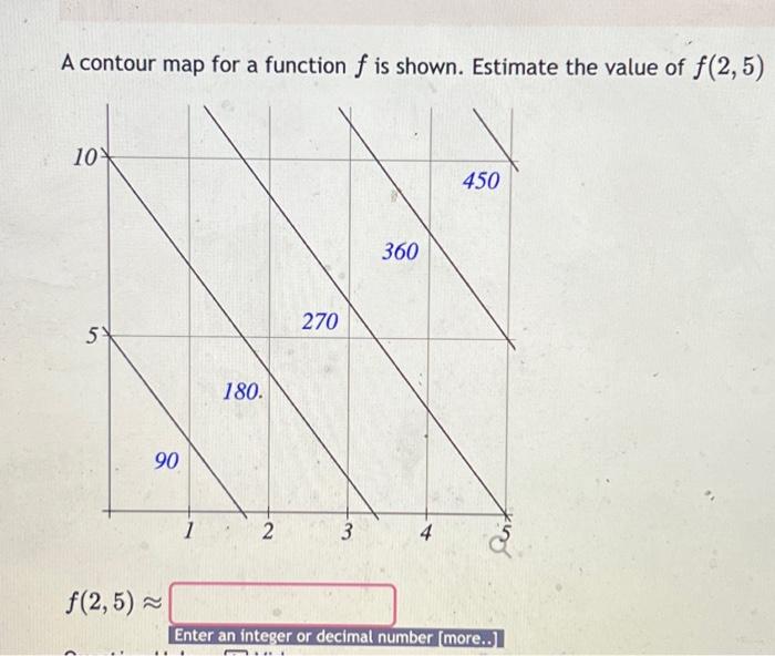 Solved A contour map for a function f is shown. Estimate the | Chegg.com