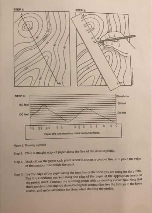Spot elevation map in meters. 1. Contour the data | Chegg.com