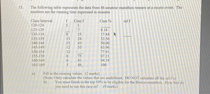 Solved 15. The following table represents the data from 86 | Chegg.com