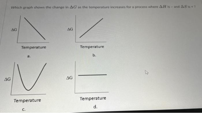 Solved Which graph shows the change in ΔG as the temperature | Chegg.com