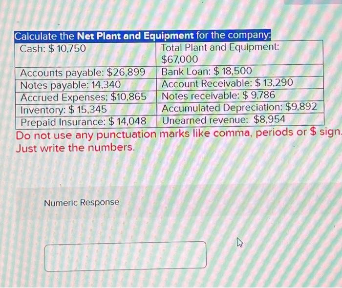 Solved Calculate the Net Plant and Equipment for the | Chegg.com