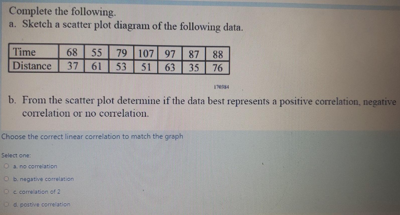 Solved Complete the following. a. Sketch a scatter plot | Chegg.com