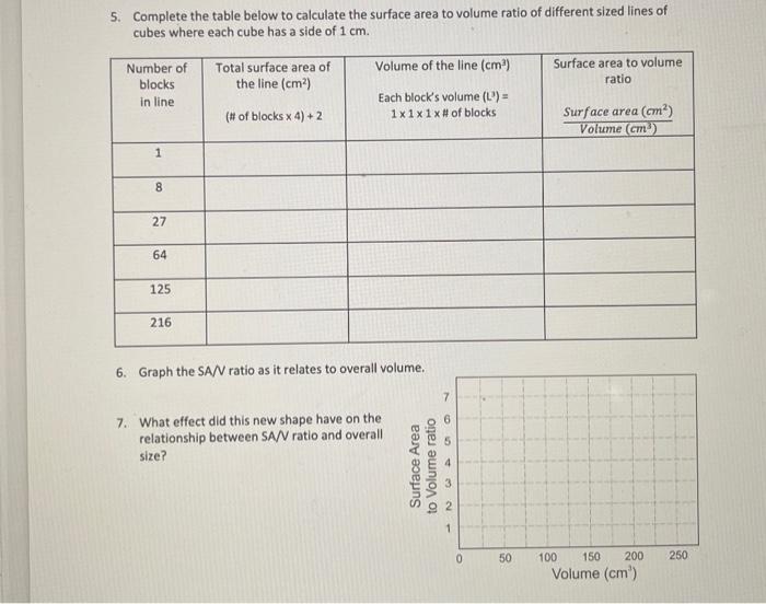 Solved 5. Complete the table below to calculate the surface | Chegg.com