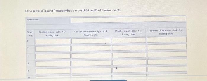 Solved Data Table 1: Testing Photosynthesis in the Light and | Chegg.com