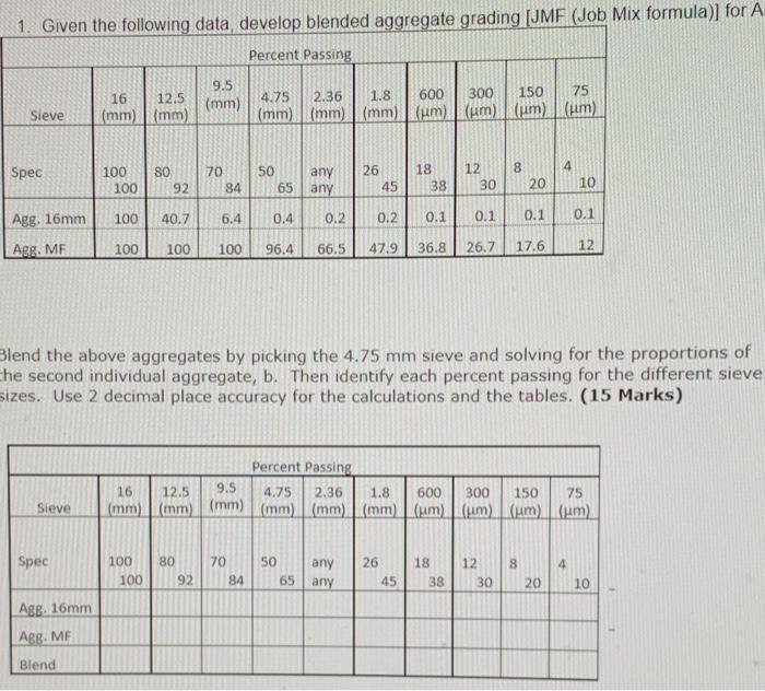 Solved 1. Given the following data develop blended aggregate | Chegg.com