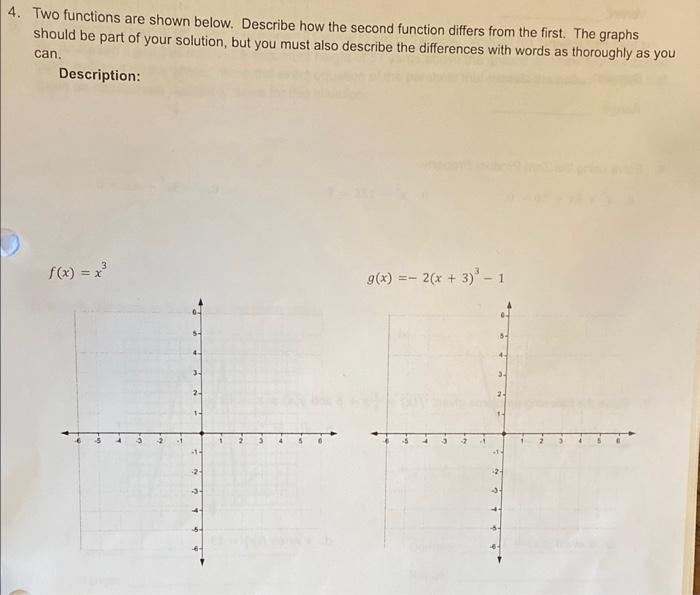 Solved 4. Two functions are shown below. Describe how the | Chegg.com