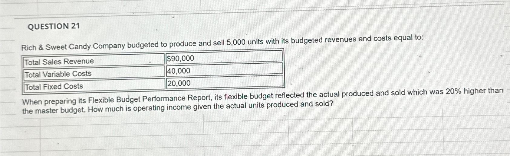 Solved QUESTION 21Rich & Sweet Candy Company budgeted to | Chegg.com