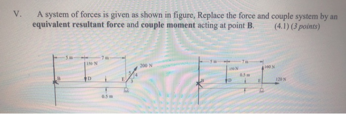 Solved A system of forces is given as shown in figure, | Chegg.com