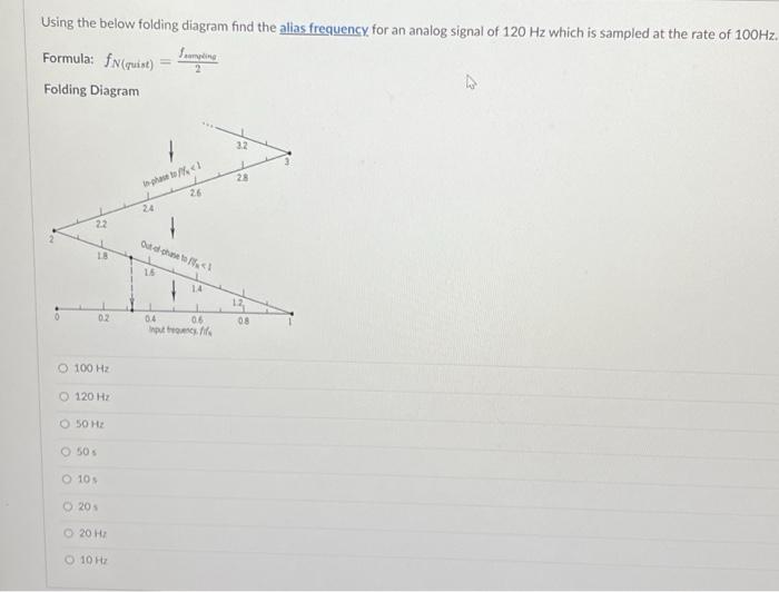 Solved Using the below folding diagram find the alias | Chegg.com