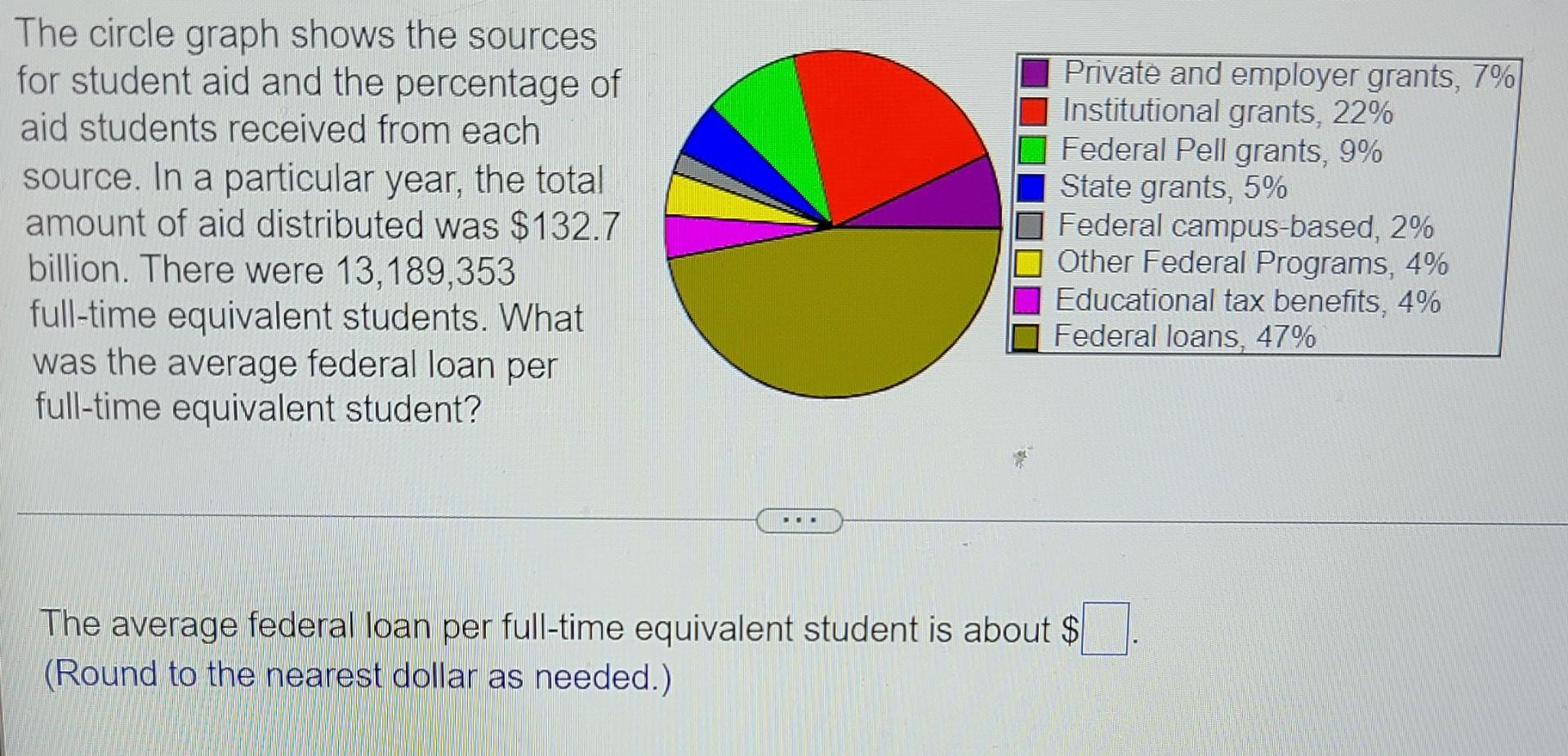 Solved The circle graph shows the sources for student aid | Chegg.com