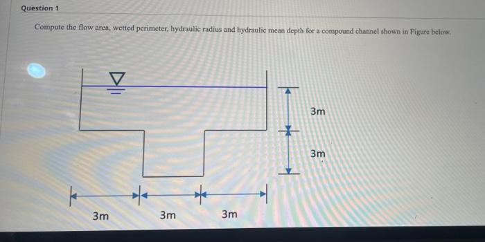 Solved Compute the flow area, wetted perimeter, hydraulic | Chegg.com