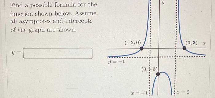 Solved Find a possible formula for the function shown below. | Chegg.com