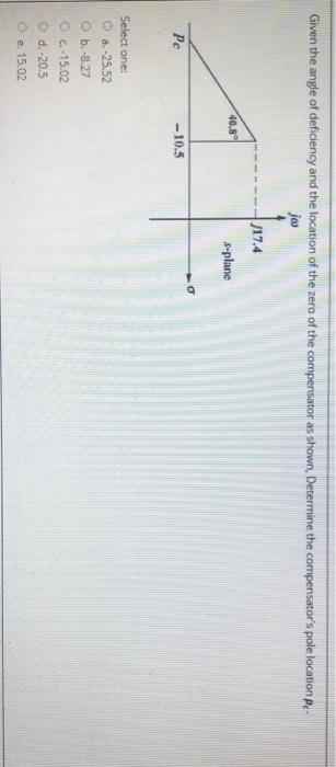 Solved Given the angle of deficiency and the location of the | Chegg.com