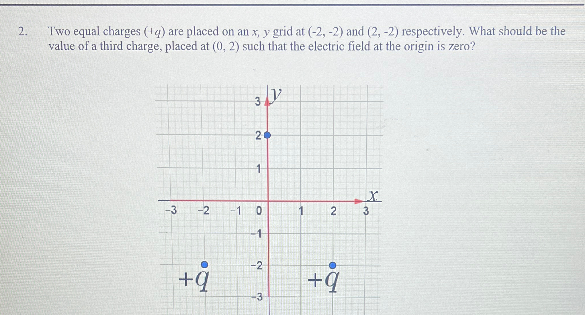 Solved Two equal charges (+q) ﻿are placed on an x,y ﻿grid at | Chegg.com