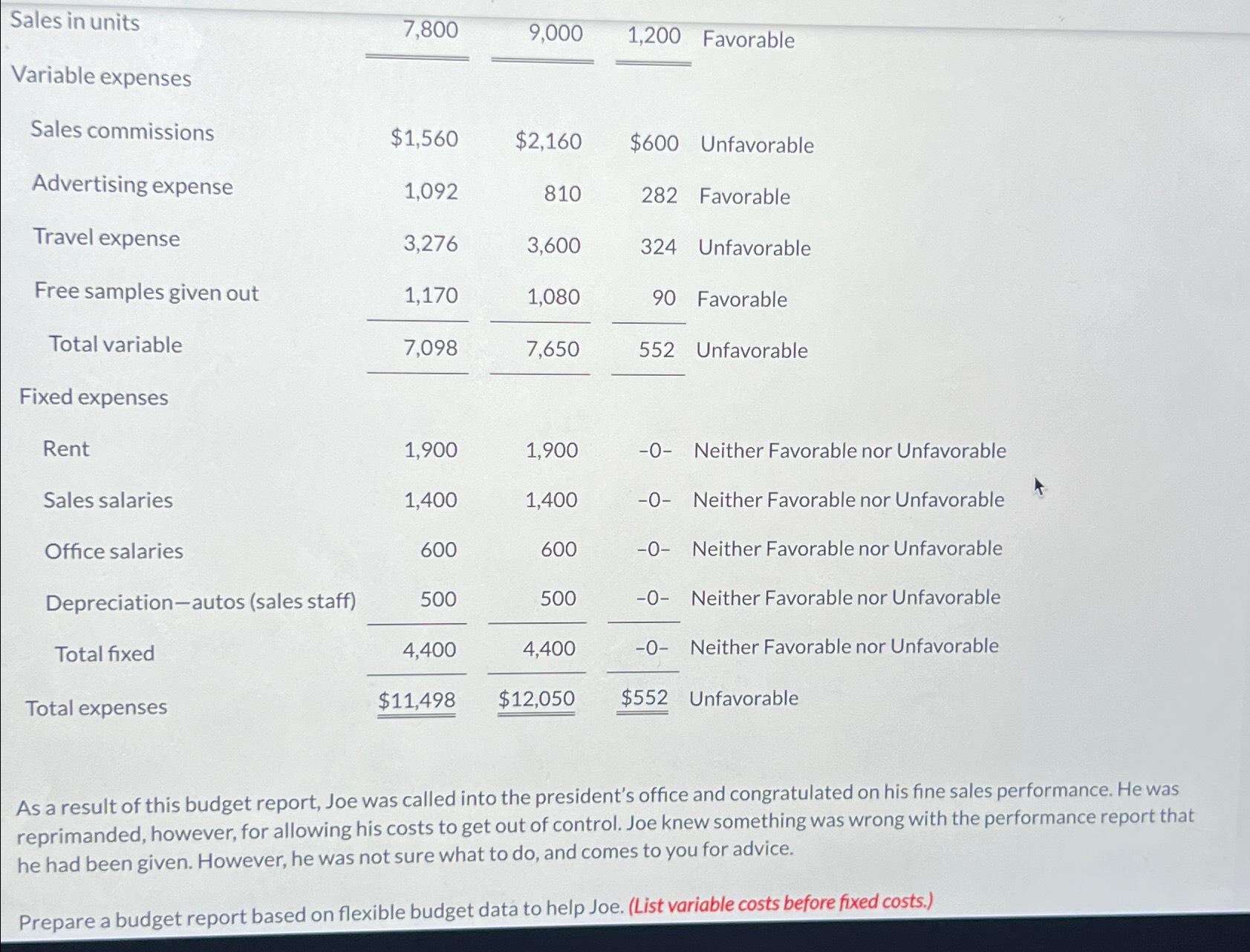 Solved \table[[Sales in | Chegg.com