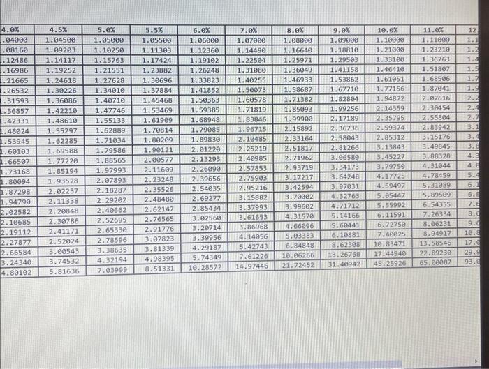 Solved Table 1 Future value of $1 Fvi-ein+snDetermine the | Chegg.com
