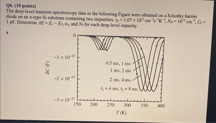 Solved Q6. (10 points) The deep-level transient spectroscopy | Chegg.com