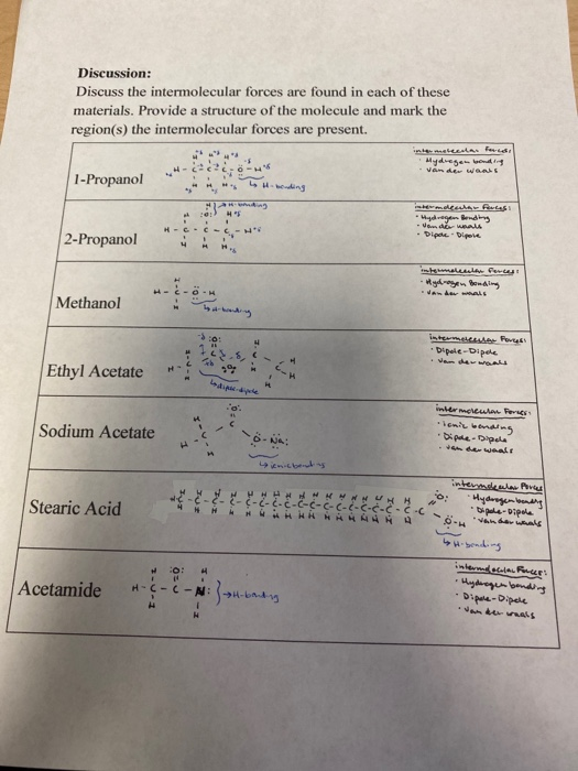 Solved Discussion: Discuss the intermolecular forces are | Chegg.com