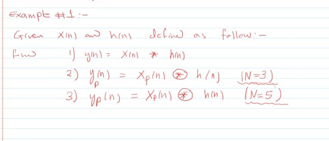 Solved Verify results of linear convolution {i.e., y(n))} | Chegg.com
