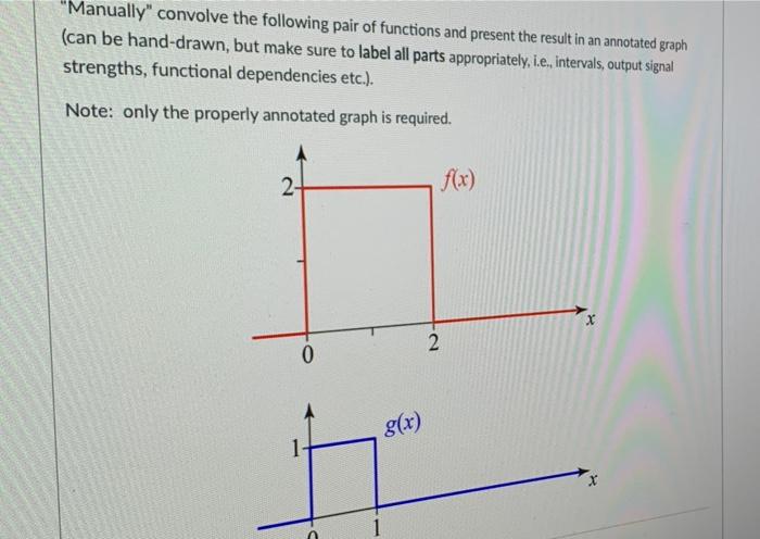 Solved "Manually" convolve the following pair of functions | Chegg.com