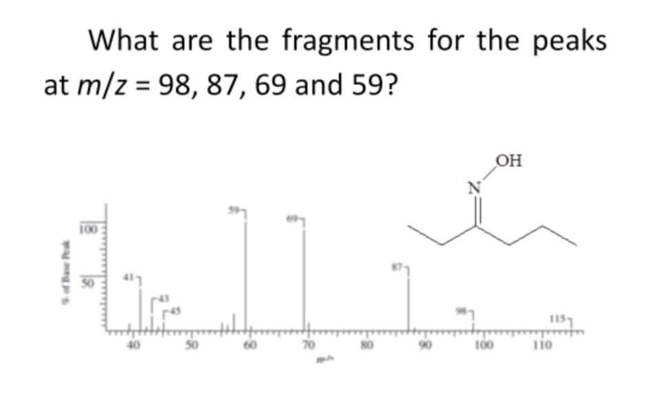 Solved What are the fragments for the peaks at m/z = 98, 87, | Chegg.com