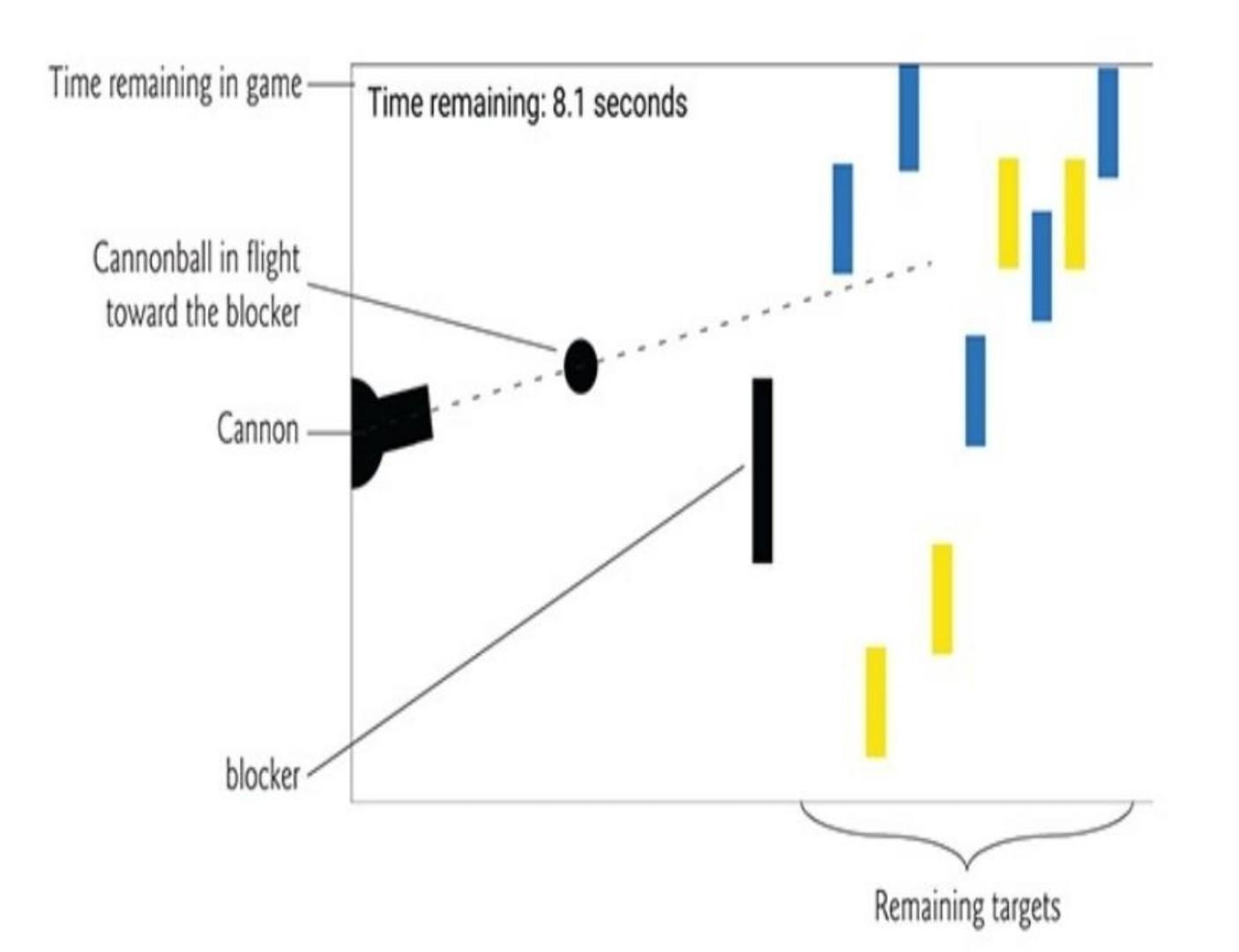 Solved Using eclipse IDE and Java scene builder design and | Chegg.com