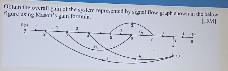 Solved Obtain the overall gain of the system represented by | Chegg.com