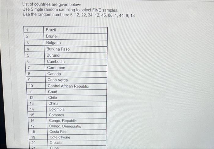 Solved List of countries are given below: Use Simple random | Chegg.com