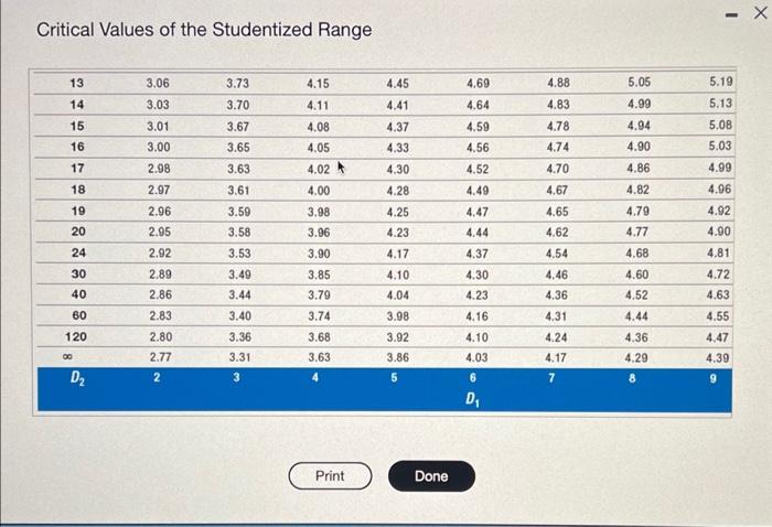 Solved The conclusion of a one-way ANOVA procedure for the | Chegg.com