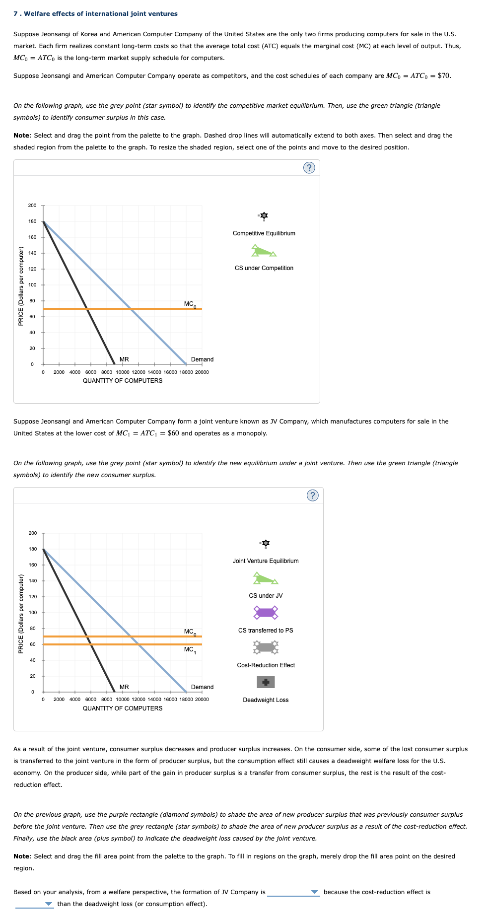 Solved Draw the graphs plz. ﻿Welfare effects of | Chegg.com