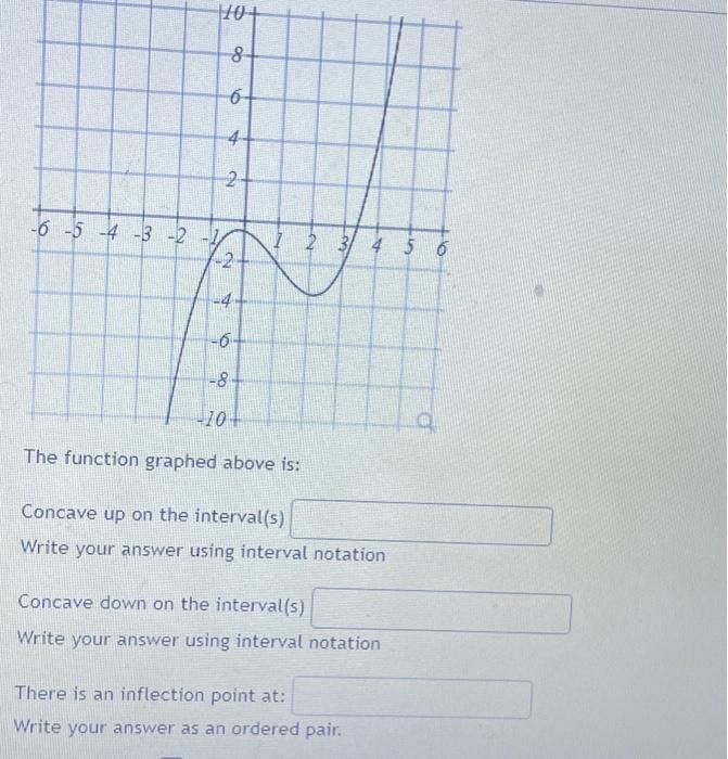 Solved The function graphed above is: Concave up on the | Chegg.com