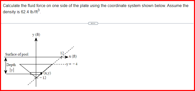 Solved Calculate the fluid force on one side of the plate | Chegg.com