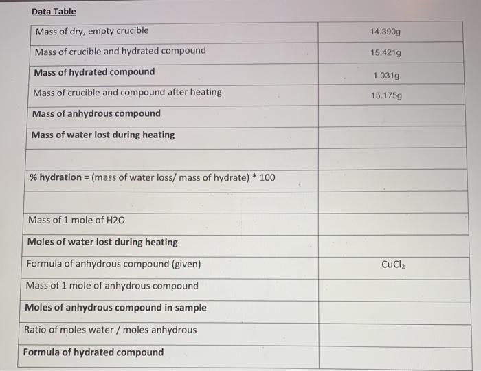Solved Data Table Mass of dry, empty crucible 14.390g | Chegg.com