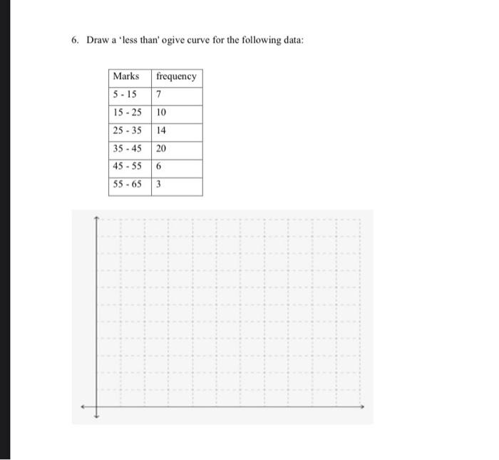 Solved 6. Draw a 'less than' ogive curve for the following | Chegg.com