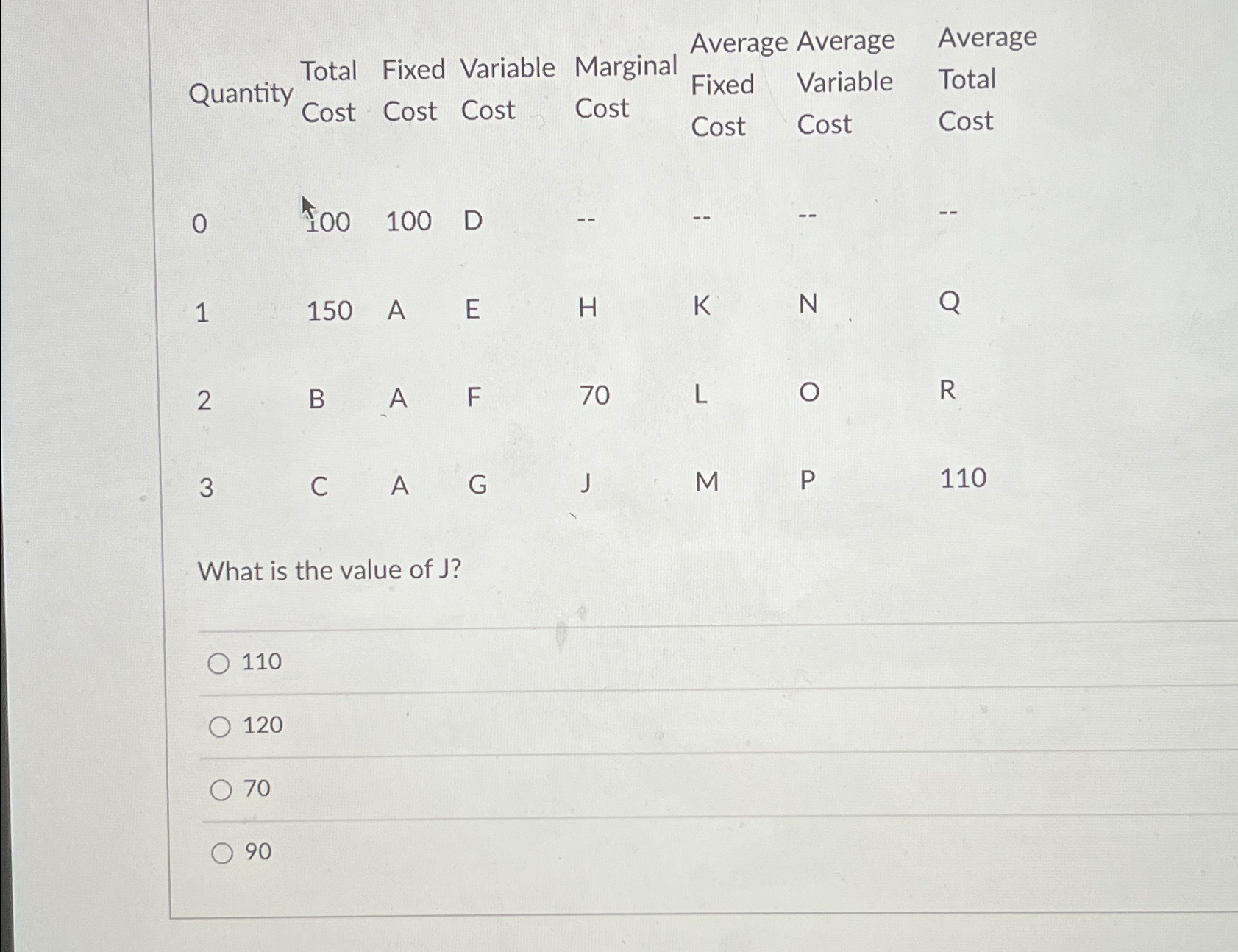 Solved \table[[Quantity,\table[[Total],[Cost]],\table[[Fixed | Chegg.com